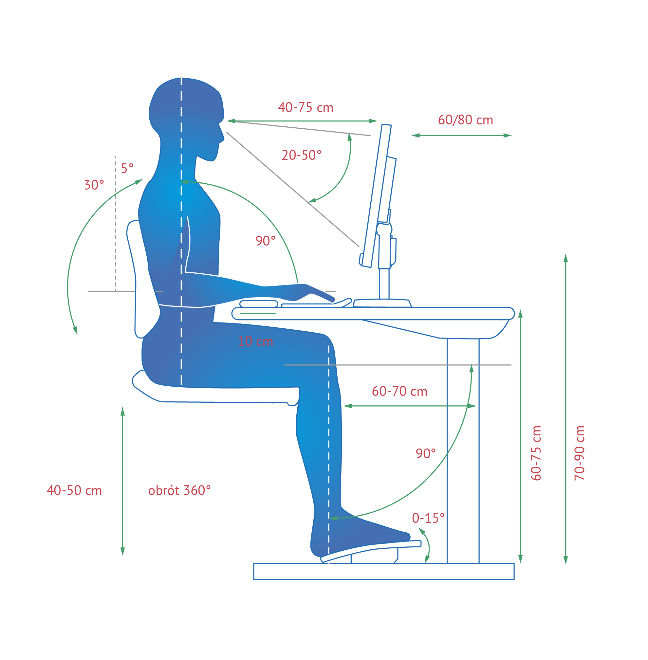 Ergonomia Pracy